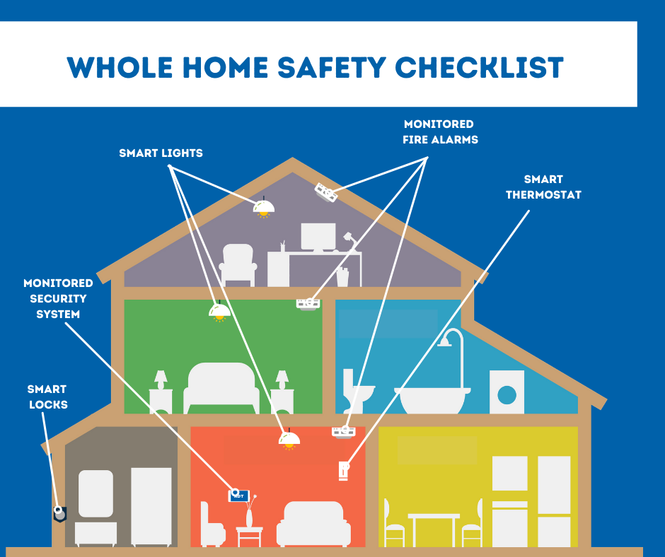 Home Safety Checklist For Austin | Secure24 Alarm Systems